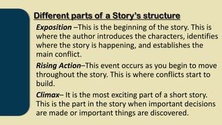 Elements-of-the-short-story literature.pdf