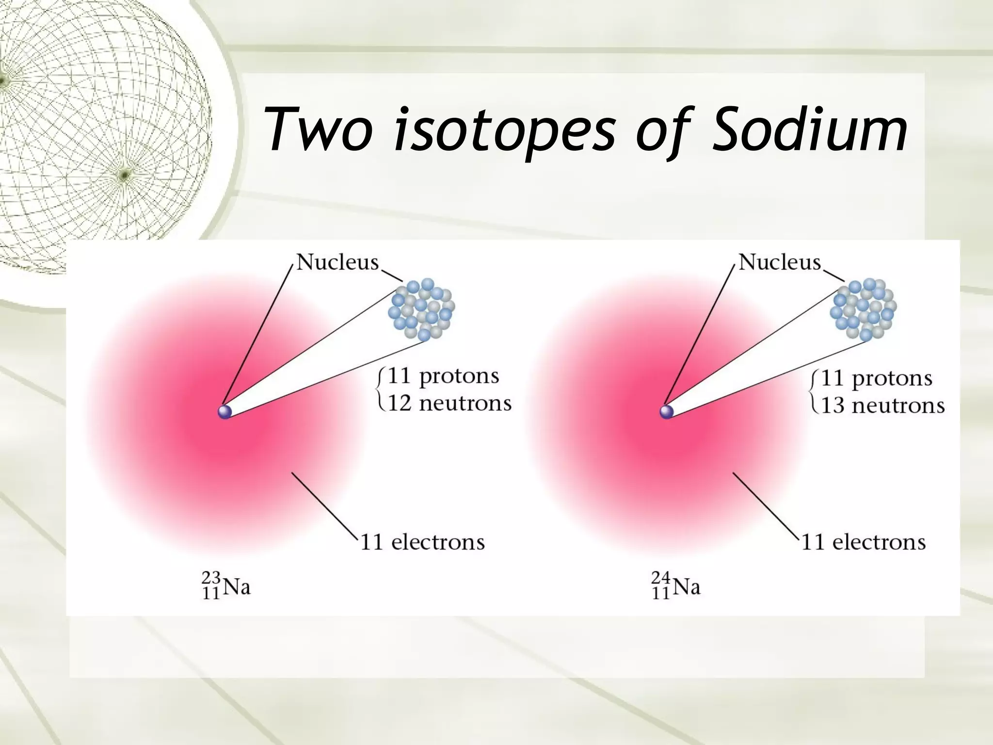 MInooka Ions and Isotopes | PPT