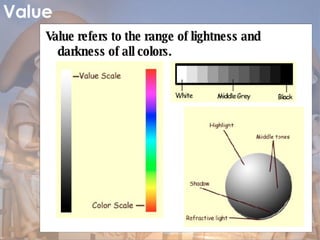 Elements & Principles | PPT