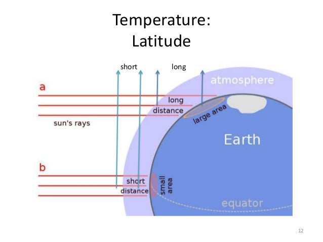 Secondary Three Geography: Elements-temperature