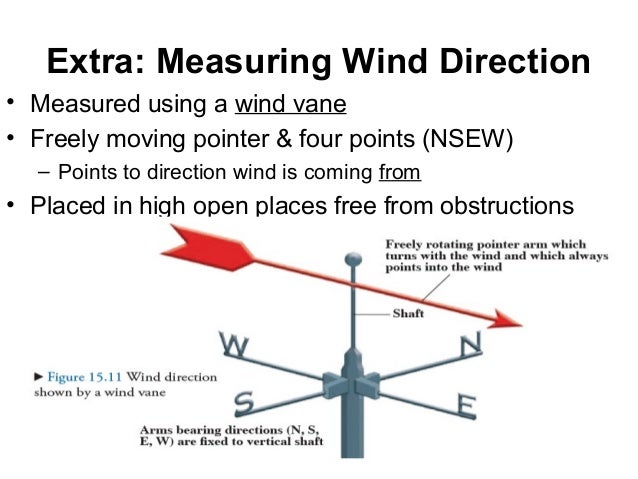 Secondary Three Geography: Elements-Winds and Pressure