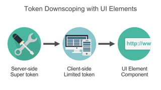 Understanding Box UI Elements | PPTX | Computing | Technology & Computing