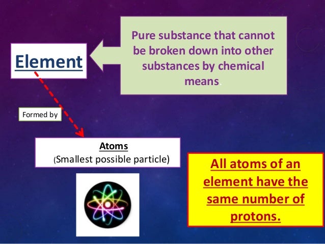 Elements and Compounds