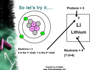 Elements and atoms | PPT