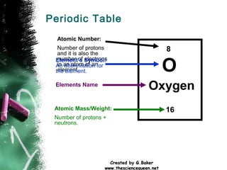 Elements and atoms | PPT