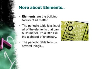 Elements and Atoms.ppt