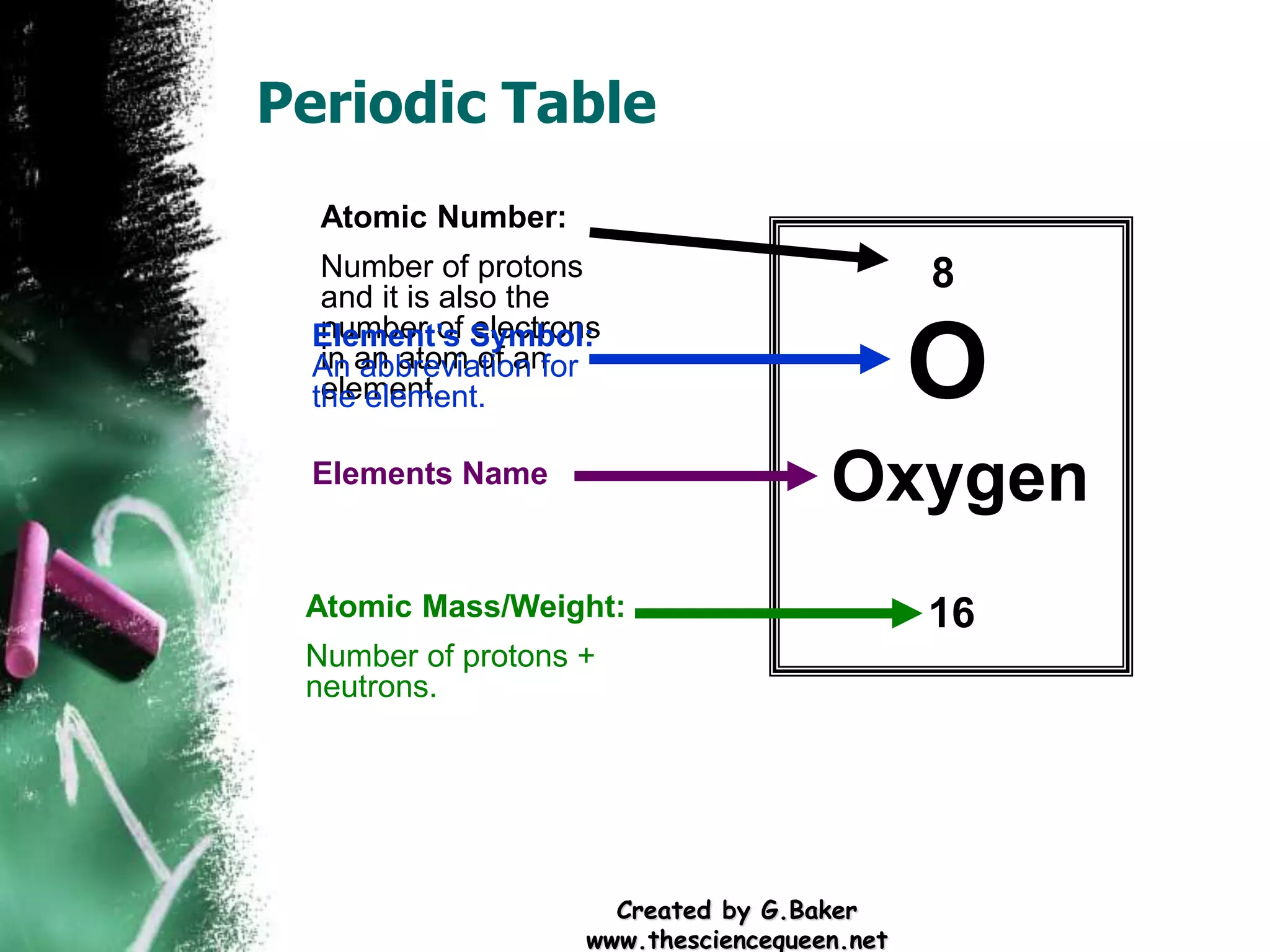 Elements and Atoms.ppt