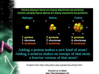 Elements and Atoms.ppt