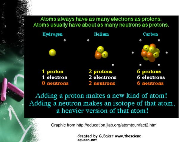 Elements and Atoms.powerpointpresentation | PPT
