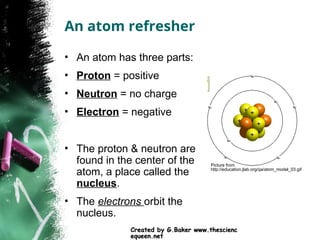 Elements and Atoms all about chemistry topics.ppt