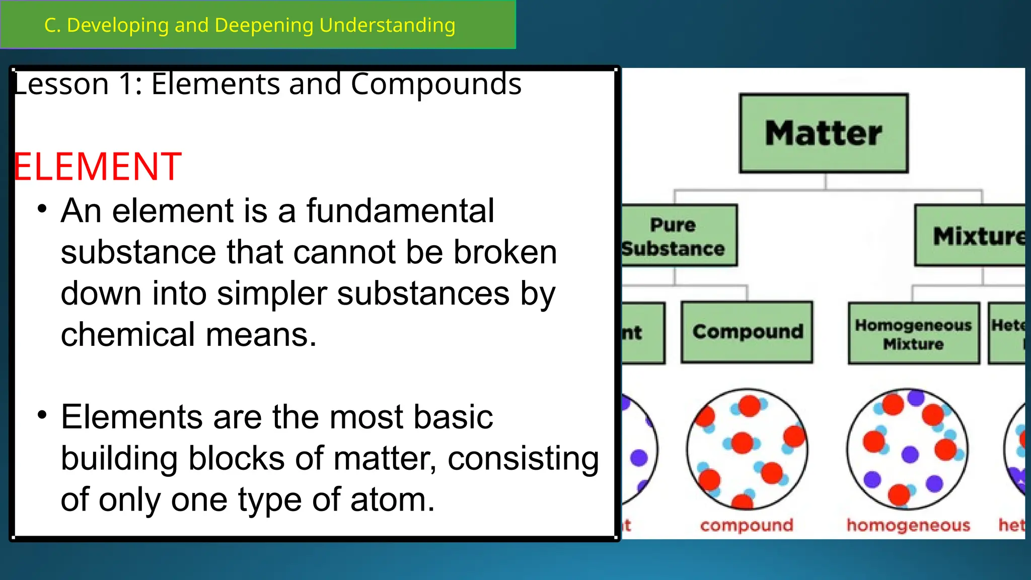 Elements and Compound Grade 7 Science .pptx