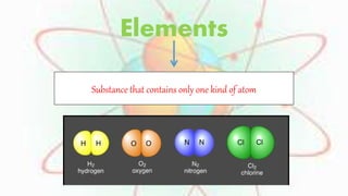 Elements and compounds | PPTX