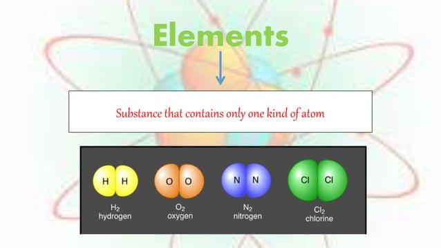 Elements and compounds | PPTX | Chemistry | Science