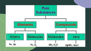 Elements and Compounds | PPTX