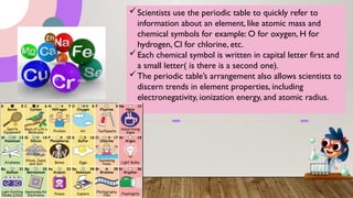 ELEMENTS AND COMPOUNDS08876454677777777663.pptx