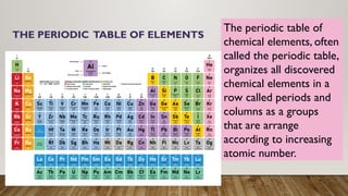 ELEMENTS AND COMPOUNDS08876454677777777663.pptx