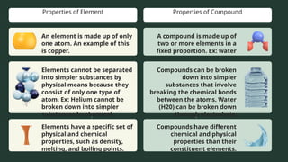 Grade 7 Lesson in Elements and Compounds.pptx