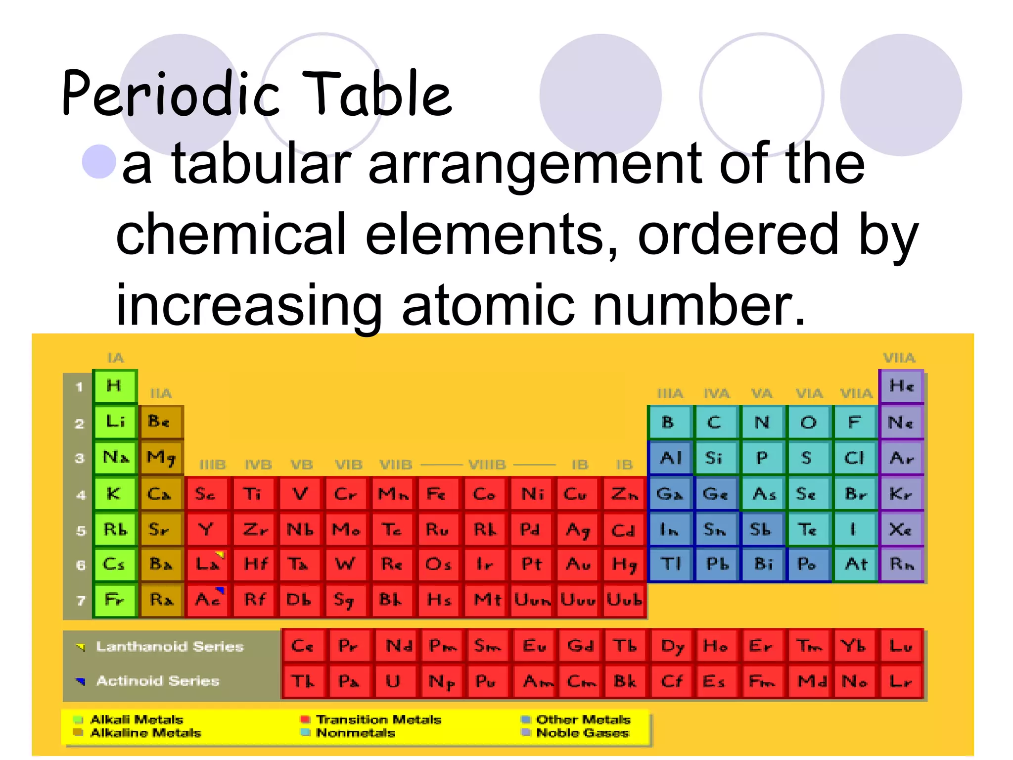 Elements and compounds grade 7 (first quarter) | PPT