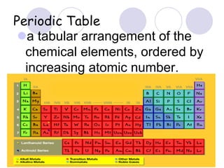 Elements and compounds grade 7 (first quarter) | PPT
