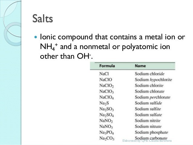 Salt Ionic Formula