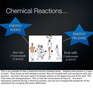 Elements And Compounds Middle School | PDF