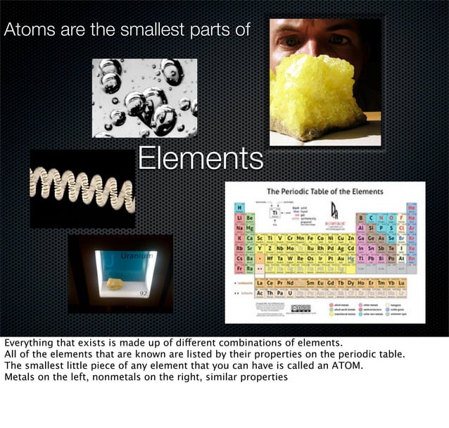 Elements And Compounds Middle School | PDF | Chemistry | Science