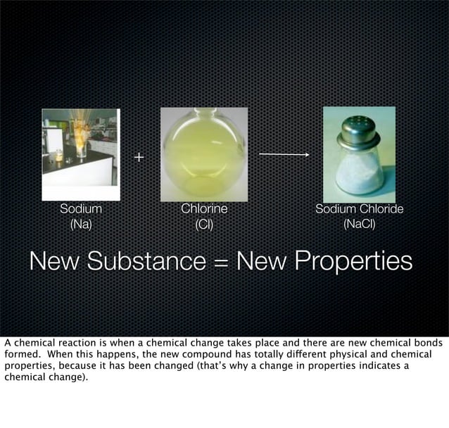 Elements And Compounds Middle School | PDF | Chemistry | Science
