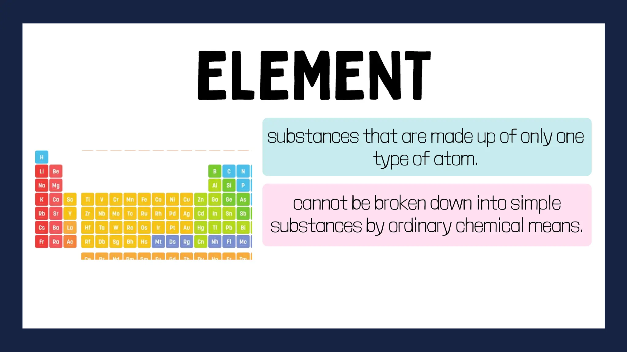 ELEMENTS AND COMPOUNDS SCIENCE GRADE 7 1ST QUARTER RPMS | PPTX