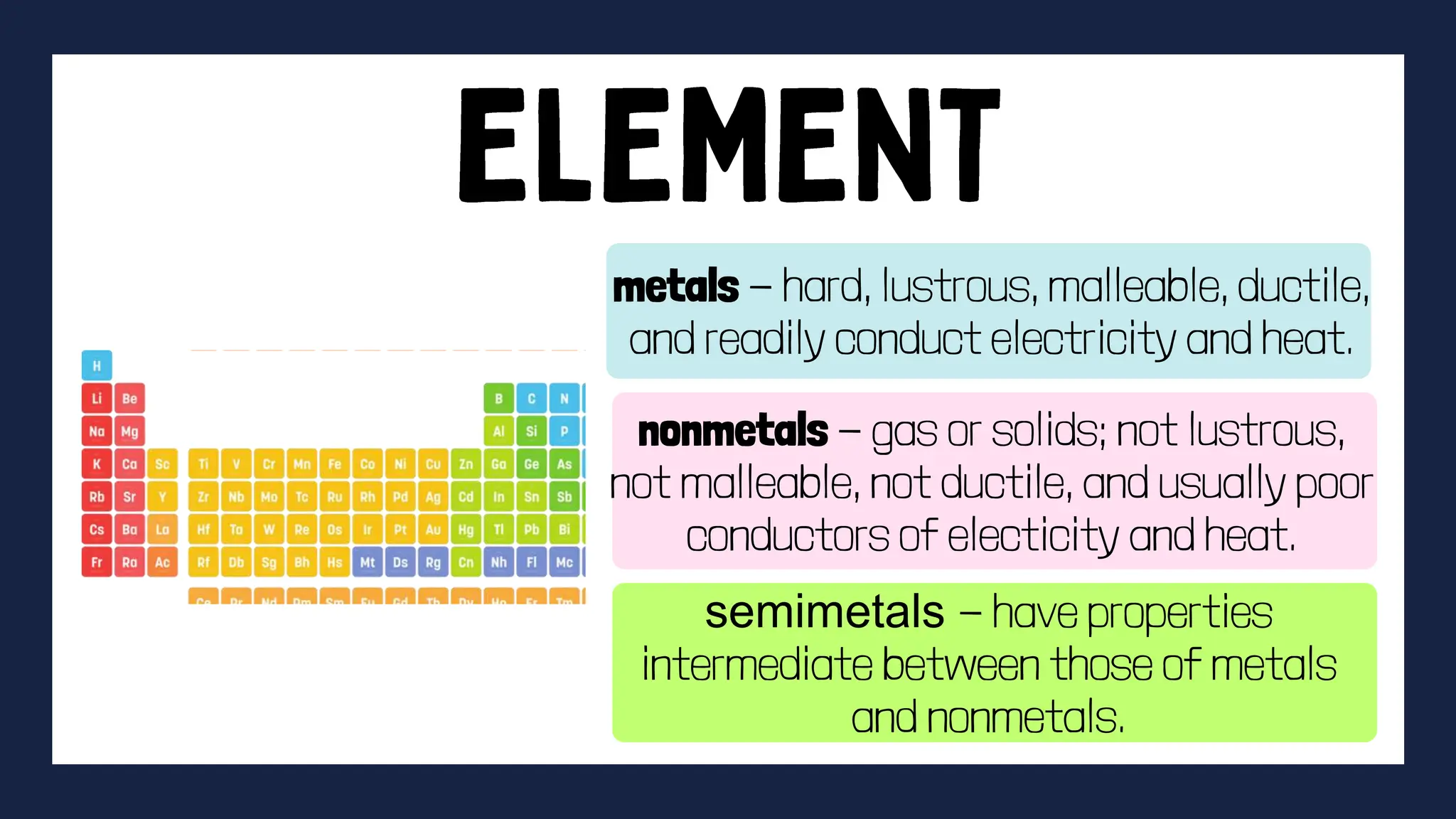 ELEMENTS AND COMPOUNDS SCIENCE GRADE 7 1ST QUARTER RPMS | PPTX