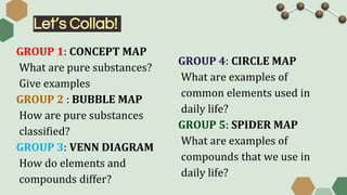 ELEMENTS and COMPOUNDS WK3-D1.pptx
