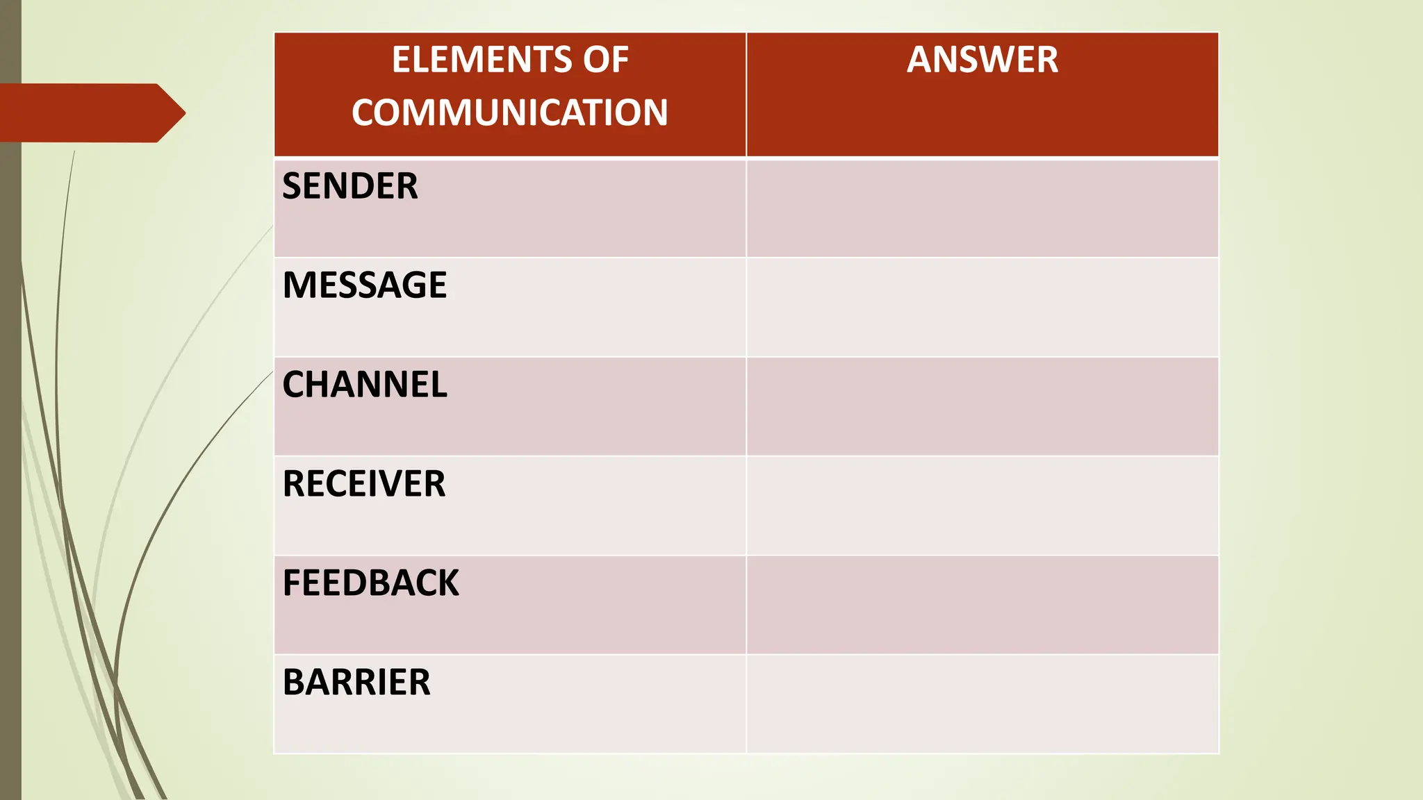 ELEMENTS AND LEVEL OF COMMUNICATION.pptx