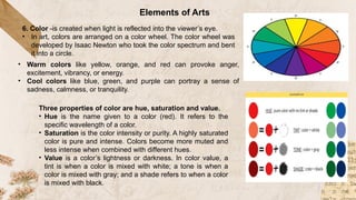 PEMSU Elements and Principles of Art.pptx