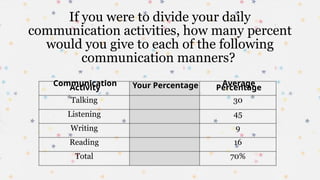 ELEMENTS AND PROCESS OF COMMUNICATION.pptx