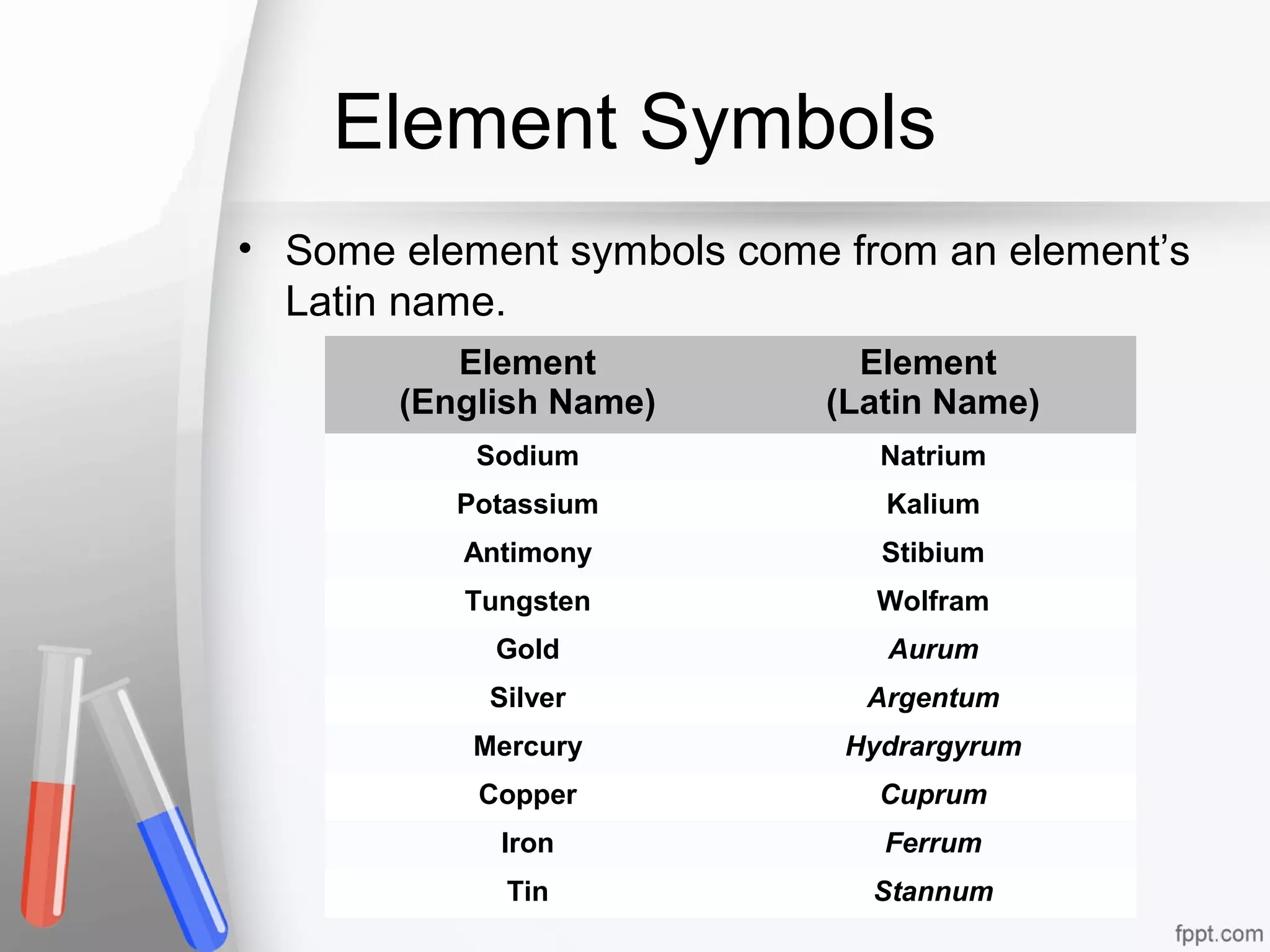 Elements and the periodic table | PPT