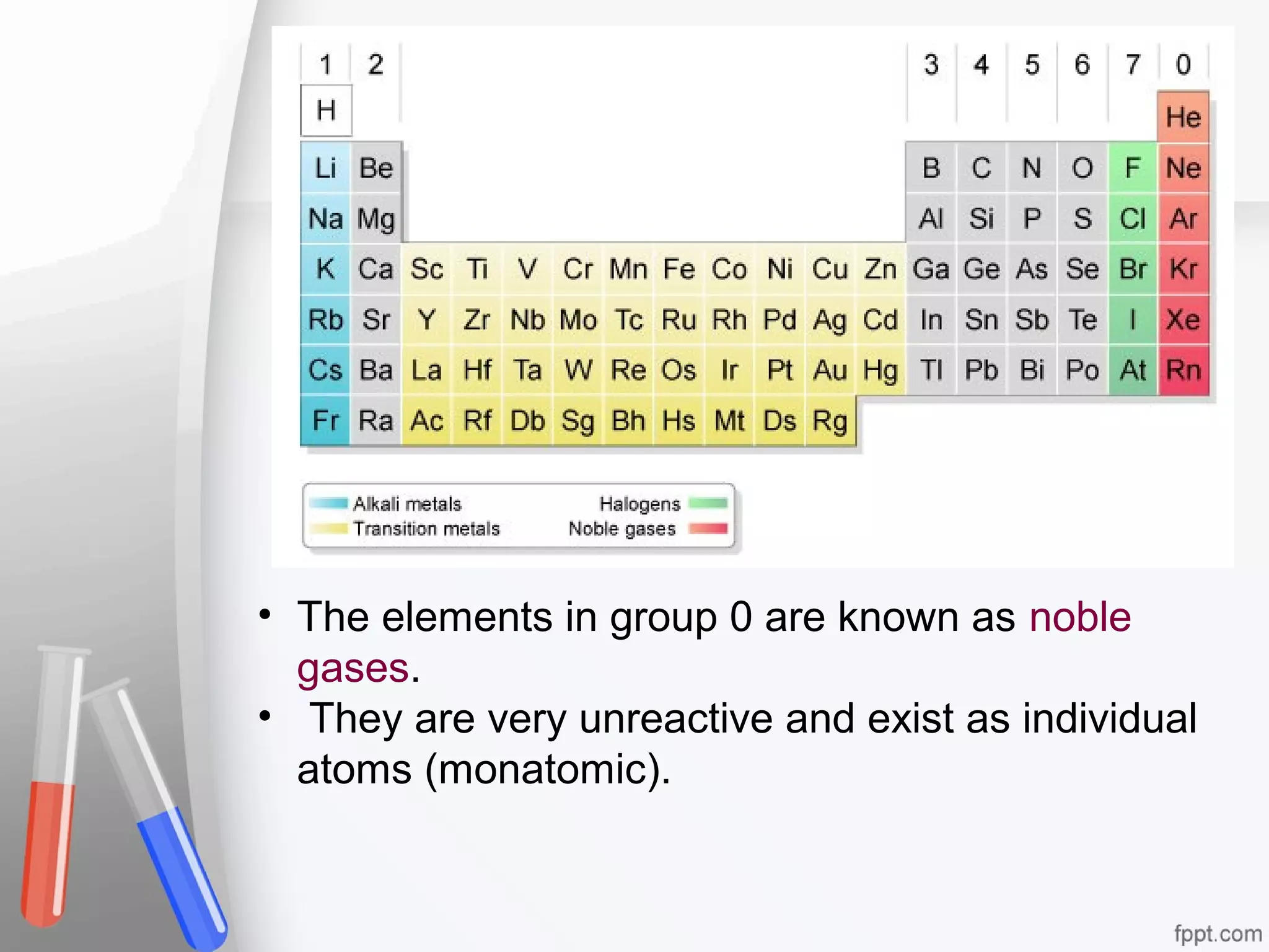 Elements and the periodic table | PPT