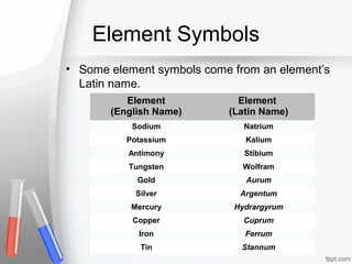 Elements and the periodic table | PPT