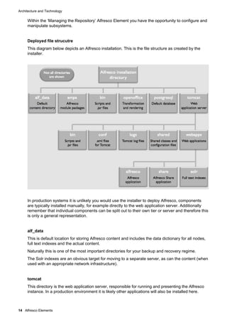 Elements_Architecture_and_Technology.pdf