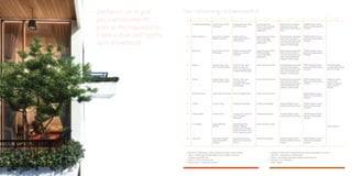 Elements brochure revised copy (3) | PDF