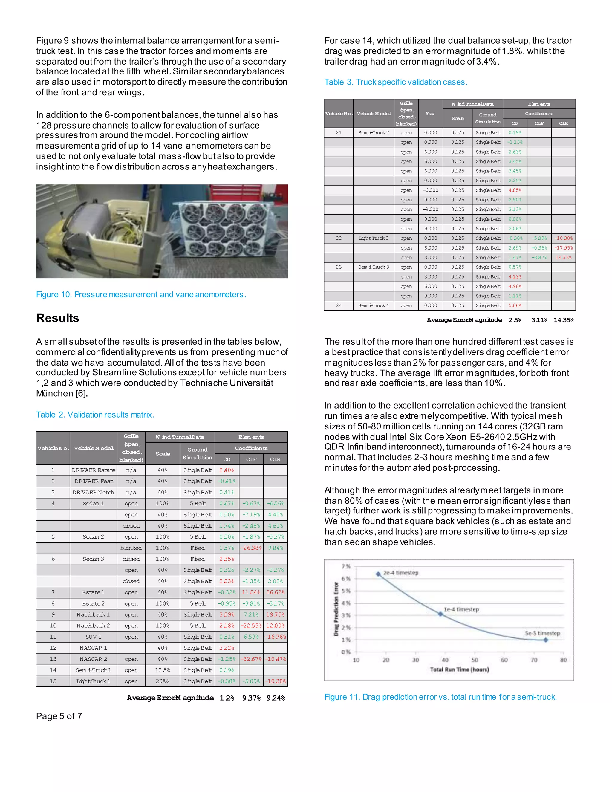 Elements CAE white paper | PDF