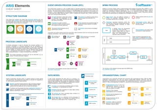 Elements_Cheat_Sheet.pdf