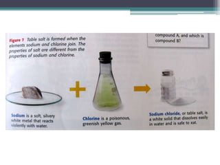 Elements, Compounds, And Mixtures | PPTX