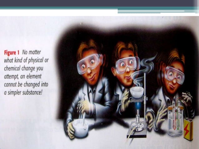 Elements, Compounds, And Mixtures | PPTX | Chemistry | Science