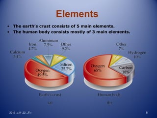 Elements compounds and mixtures | PPT