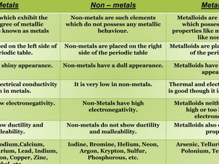 Elements,compounds and mixtures | PPTX