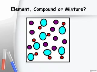 Elements, compounds and mixtures for year 8.ppt