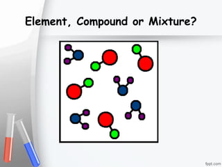 Elements, compounds and mixtures for year 8.ppt