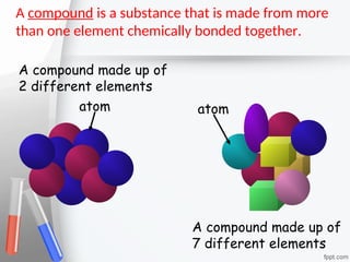 Elements, compounds and mixtures for year 8.ppt