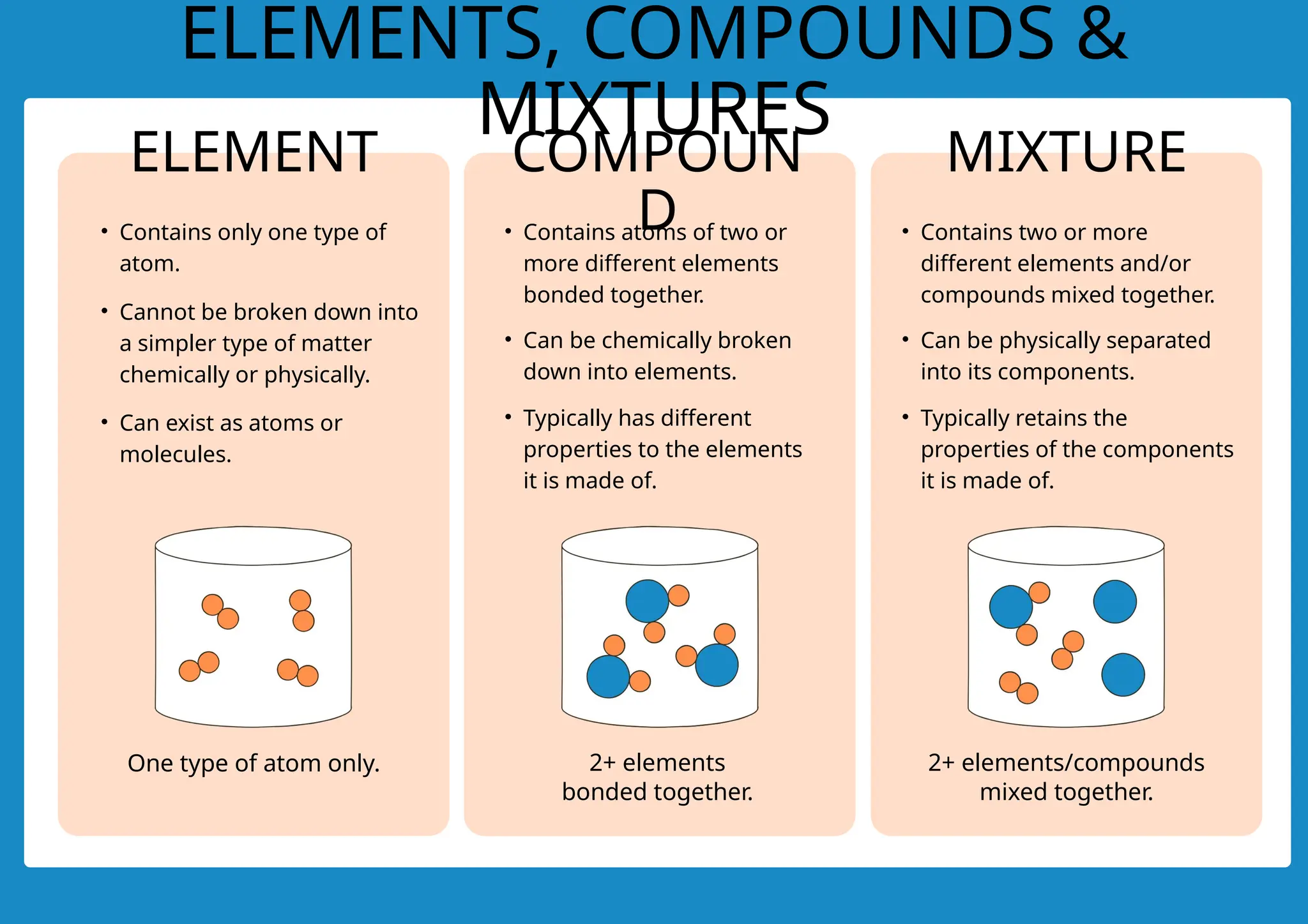 Elements Compounds and Mixtures Flashcards in a Colourful Style.pptx