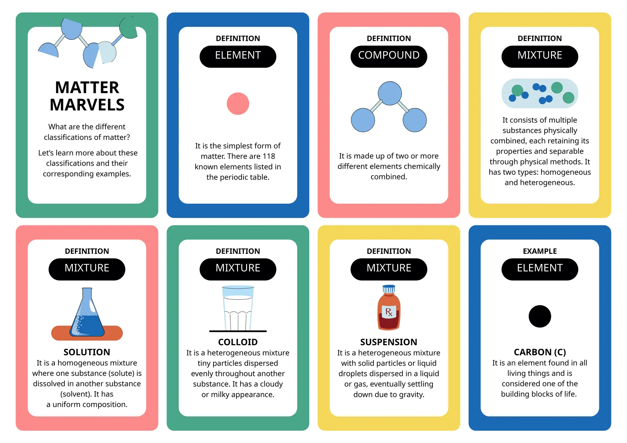 Elements Compounds and Mixtures Flashcards in a Colourful Style.pptx