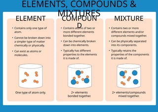 Elements Compounds and Mixtures Flashcards in a Colourful Style.pptx